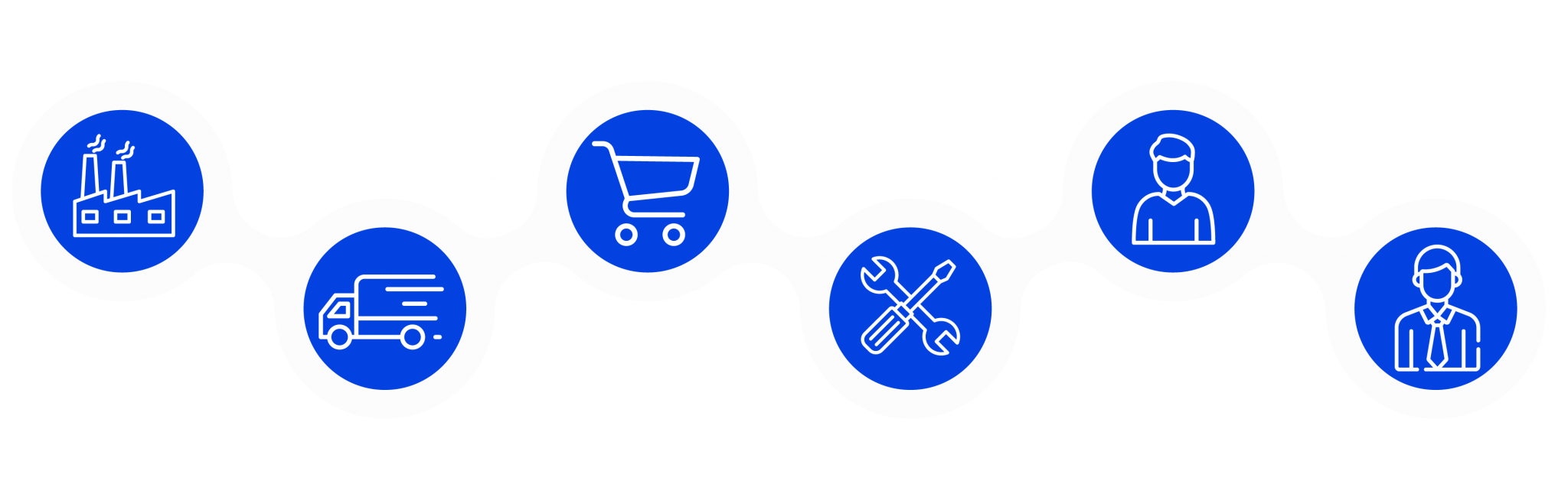 Composable Agentic AI Commerce Platform