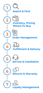 Composable Agentic AI Commerce Platform
