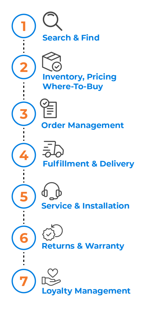 Composable Agentic AI Commerce Platform